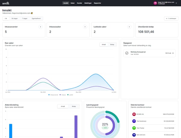 Brukerveiledning Tripletex